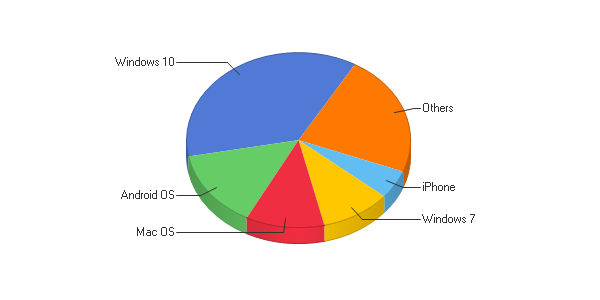 Report for WAS Employment Service Website: Browsers
